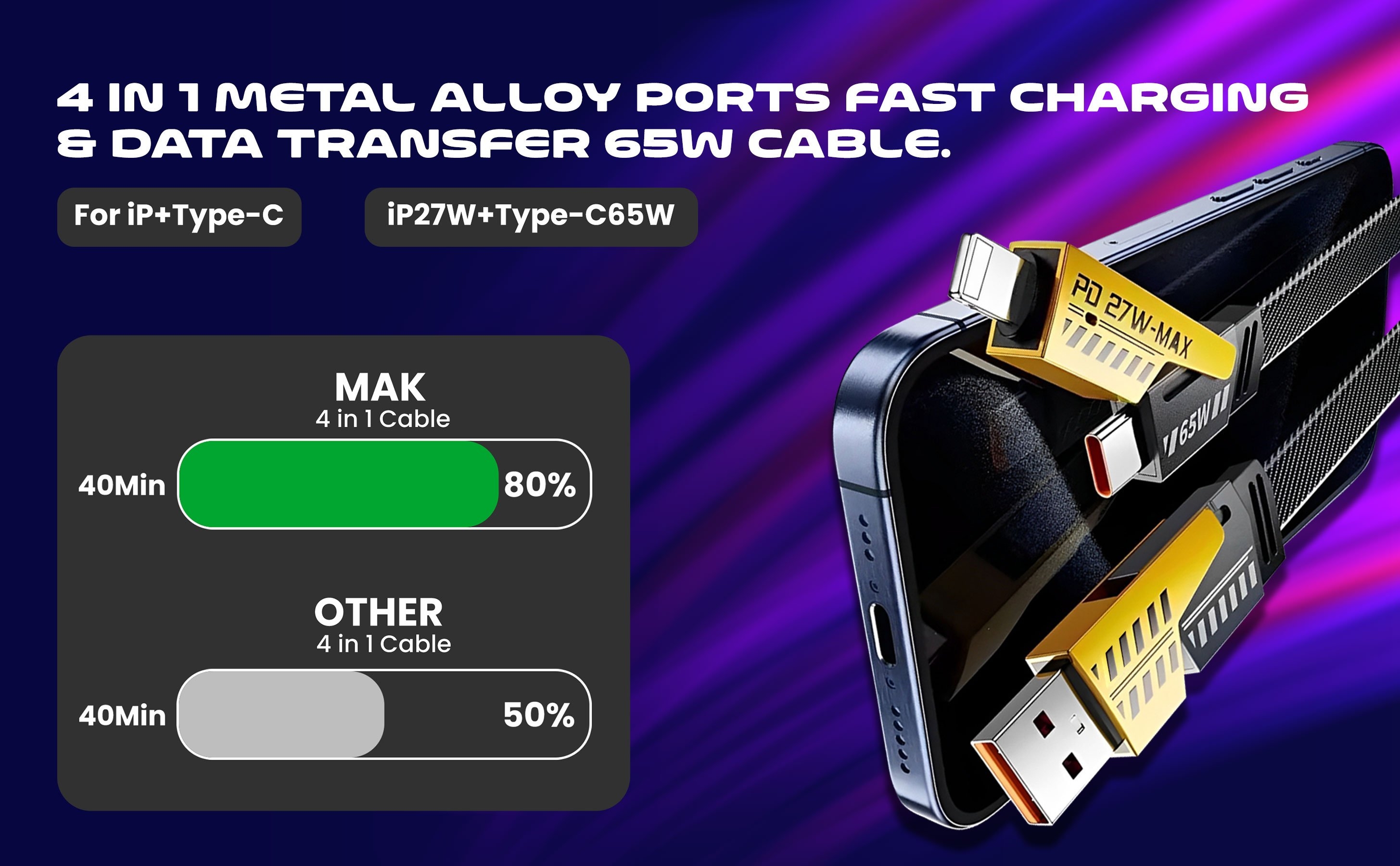 MAK 4 in 1 Multipurpose Cable Price - Buy Online at Best Price in India